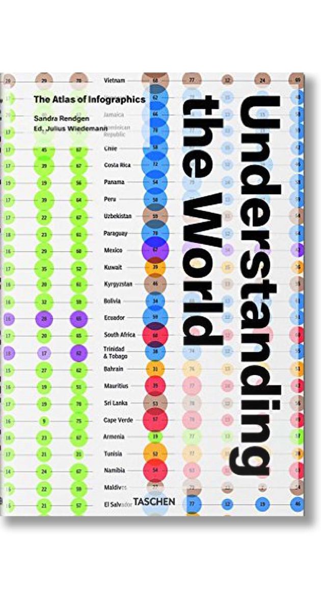 Understanding the World, Sandra Rendgen, TASCHEN, 2014, Твърда ...